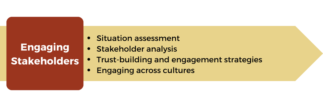 How To - Center for Collaborative Conservation